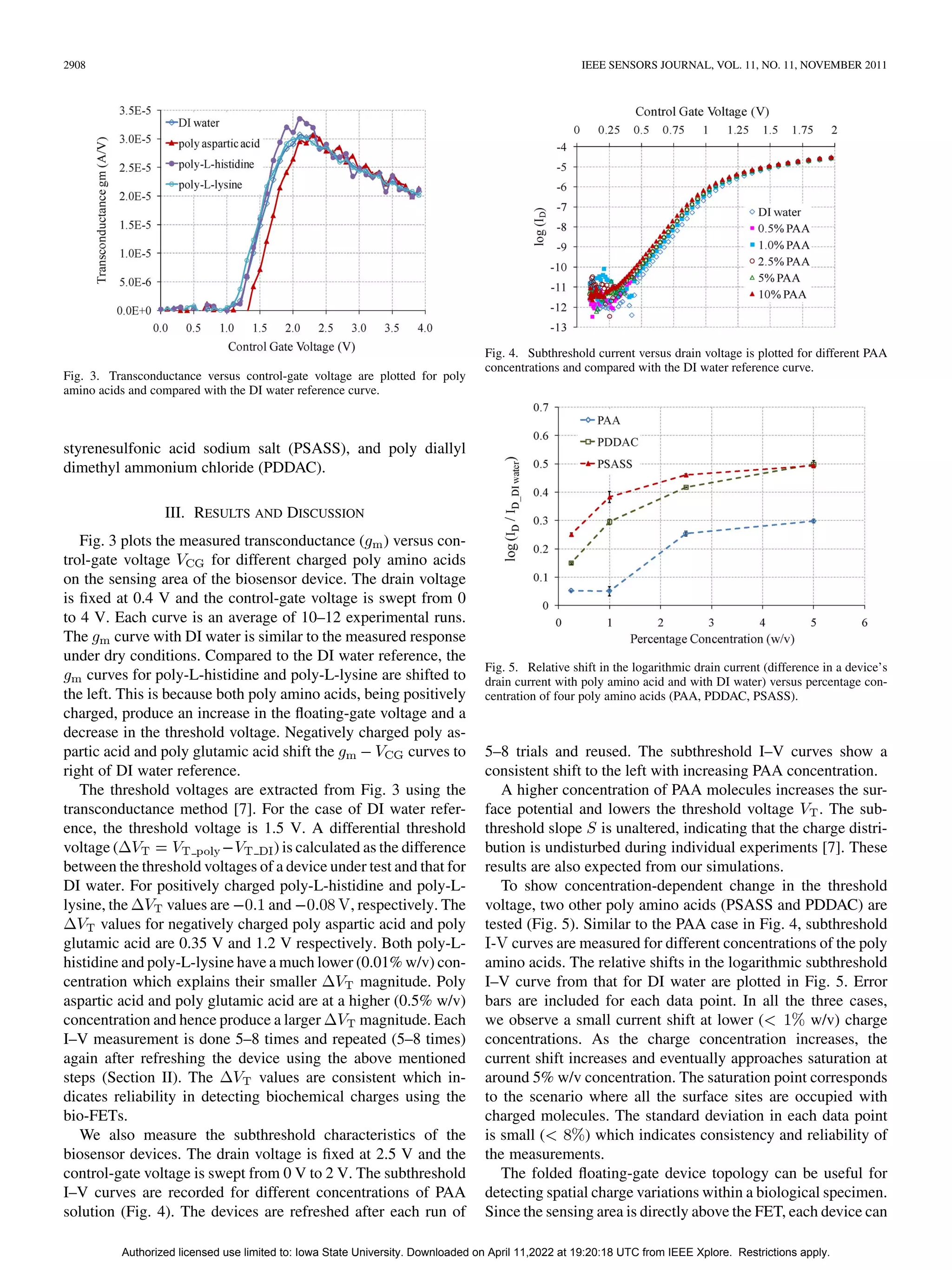 Extended Floating Gate Mosfet Pdf