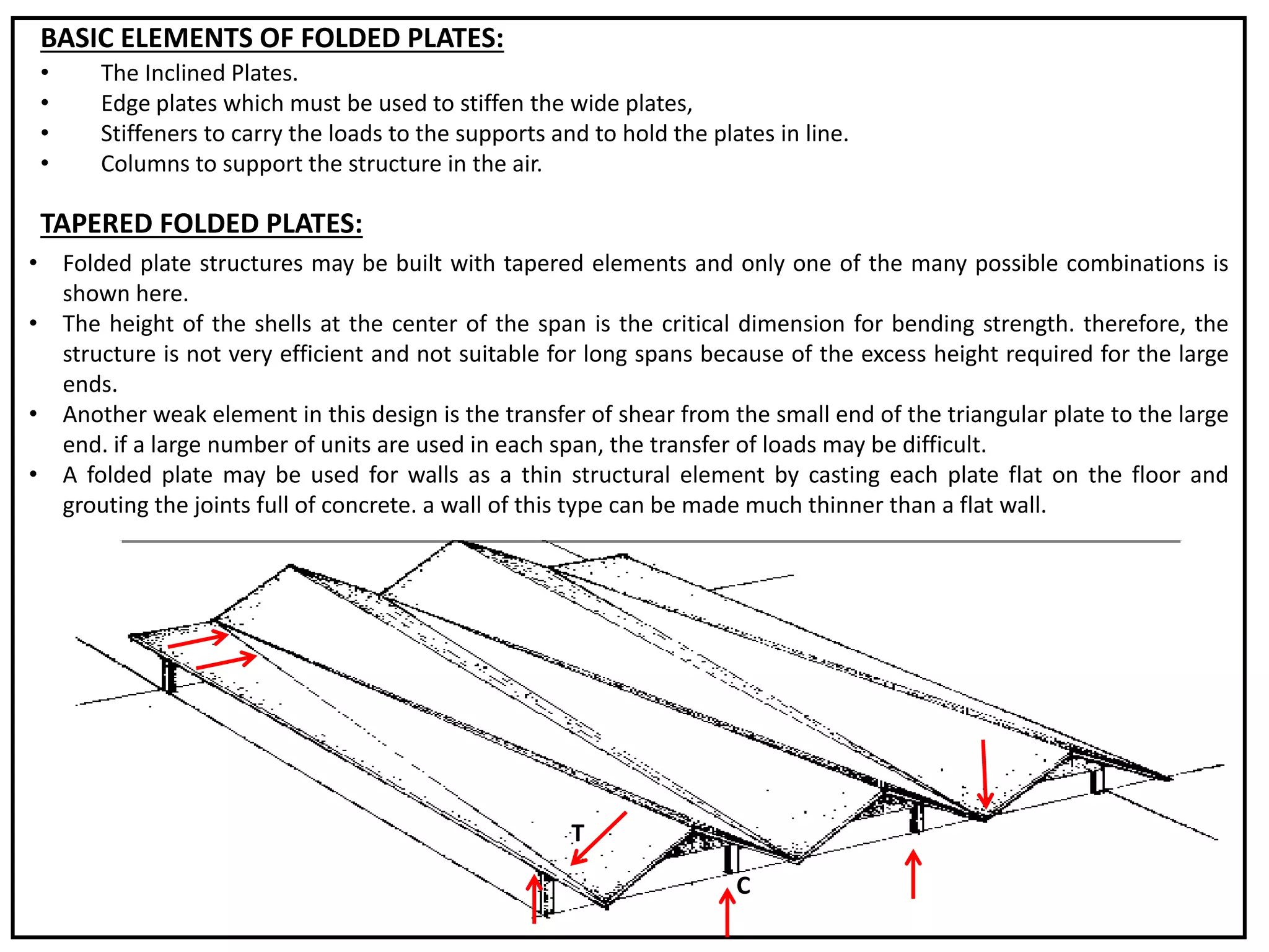 Folded plates | PPTX