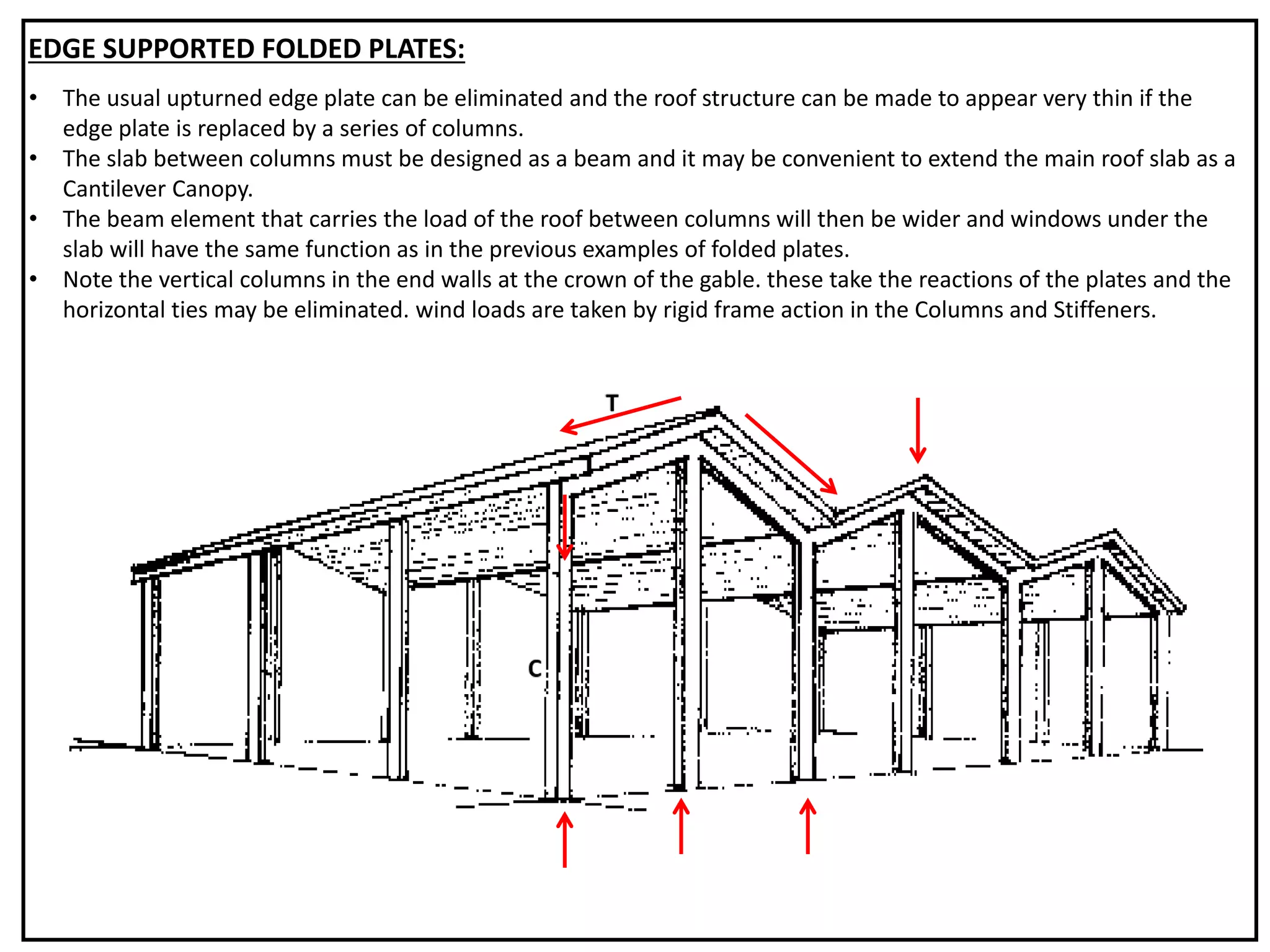 Folded plates | PPTX