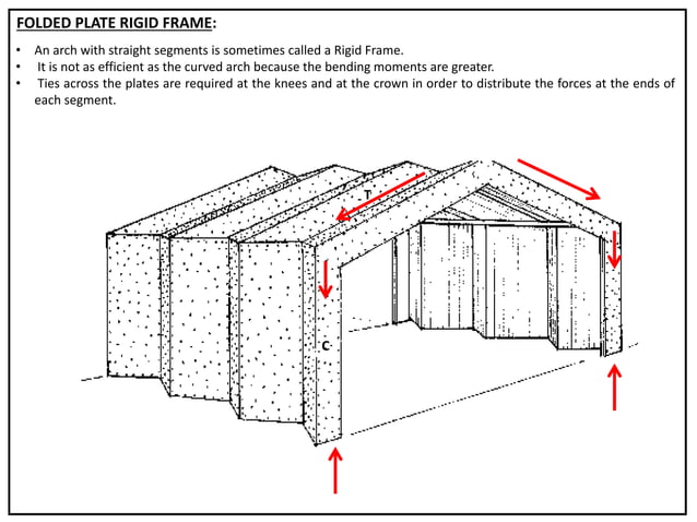 Folded plates | PPTX | Geology | Science