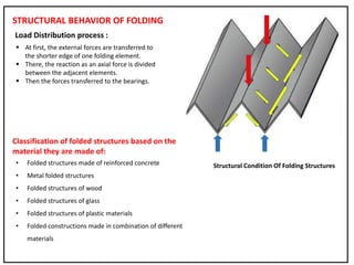 Folded plates | PPT