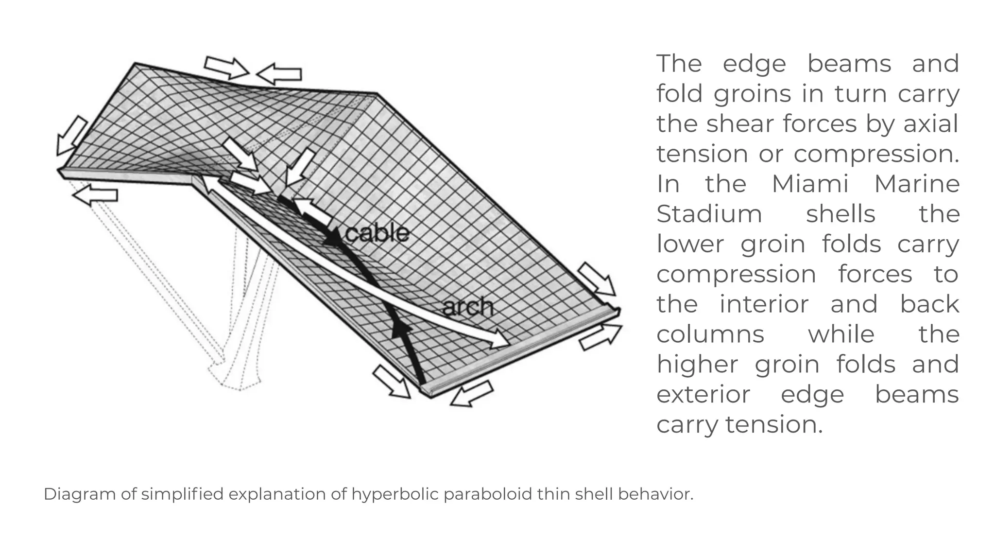 Folded plate structures : Miami Marine Stadium | PDF