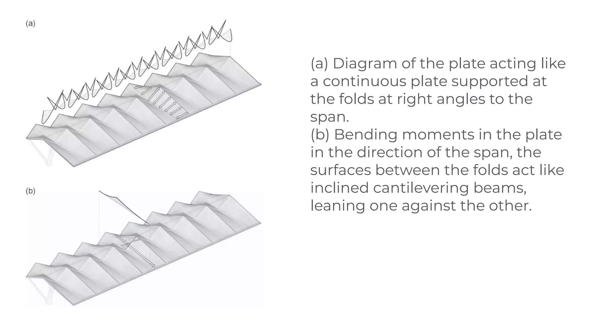 Folded plate structures : Miami Marine Stadium | PDF