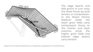 Folded plate structures : Miami Marine Stadium | PDF