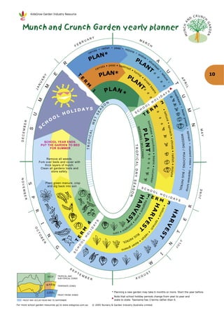 Munch and Crunch Garden: Raised Bed Edible Garden - Kids Grow Garden | PDF