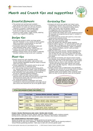 Munch and Crunch Garden: Raised Bed Edible Garden - Kids Grow Garden | PDF