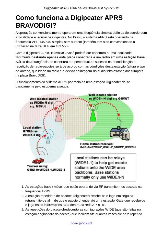Digipeater APRS 1200 bauds Arduino ATMega328 BravoDIGI v1.3 PY5BK