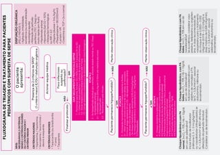 Manejo de sepse na pediatria— o que fazer? | PDF