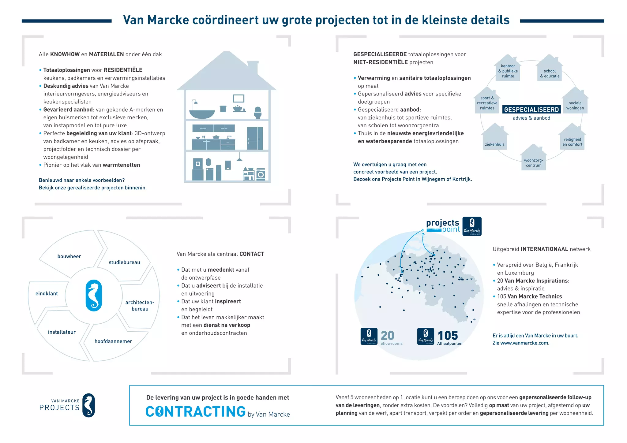 Van Marcke - Folder projecten NL | PDF