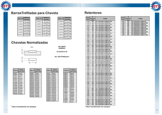 Folder chavetas 3 edicao | PPT