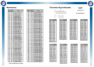 Folder chavetas 3 edicao | PPT