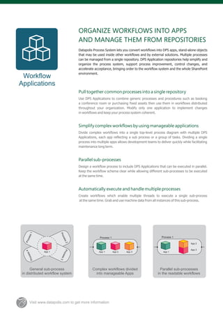 Datapolis Process System | PDF