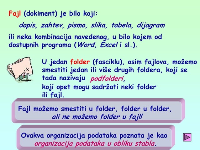 Folderi i fajlovi | PPTX