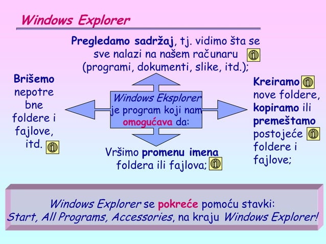 Folderi i fajlovi | PPTX