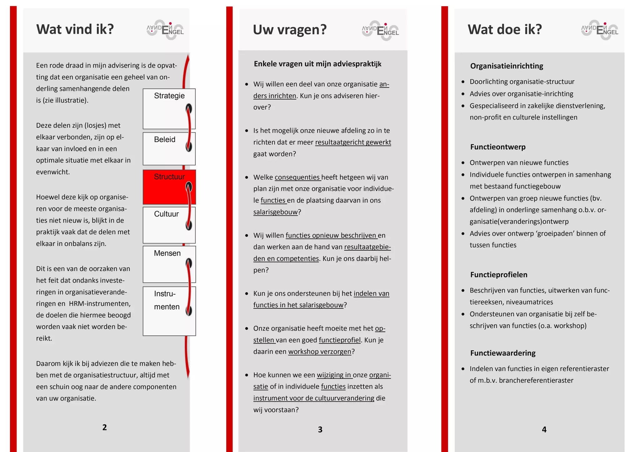 Organisatie- & functie-inrichting | PDF