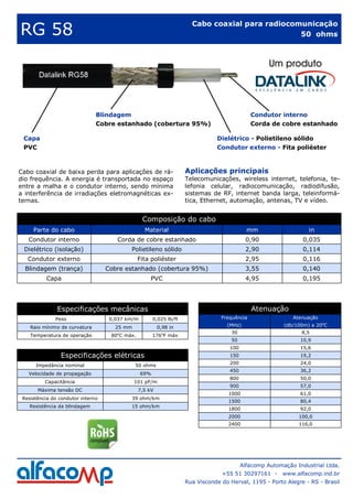 Cabo Coaxial RG 58 | PDF