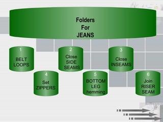 Folders | PPS