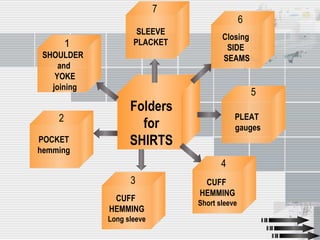Folders | PPS
