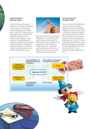 Folder Styroflex® 2G66 | PDF
