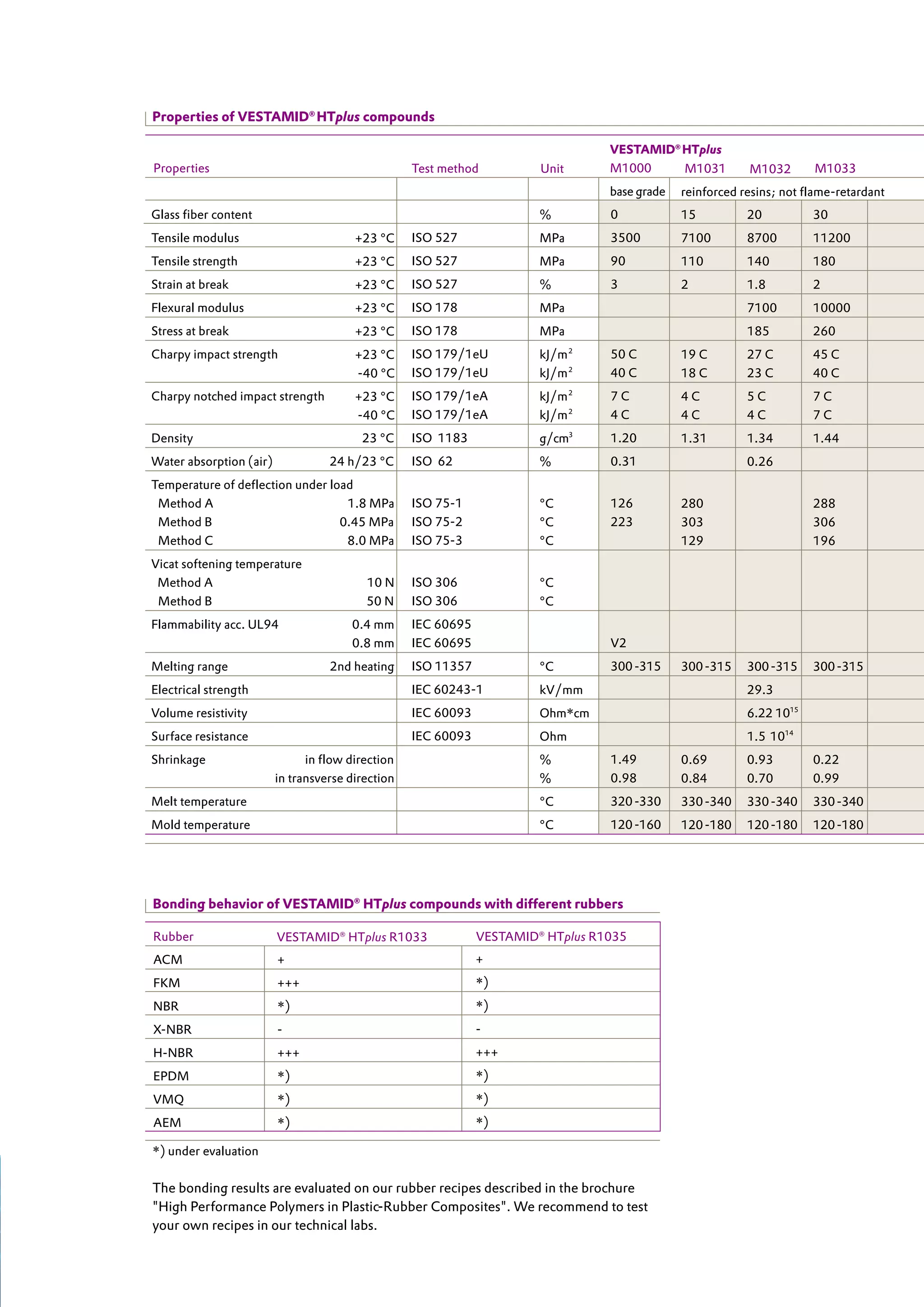 Folder Vestamid HT Plus | PDF