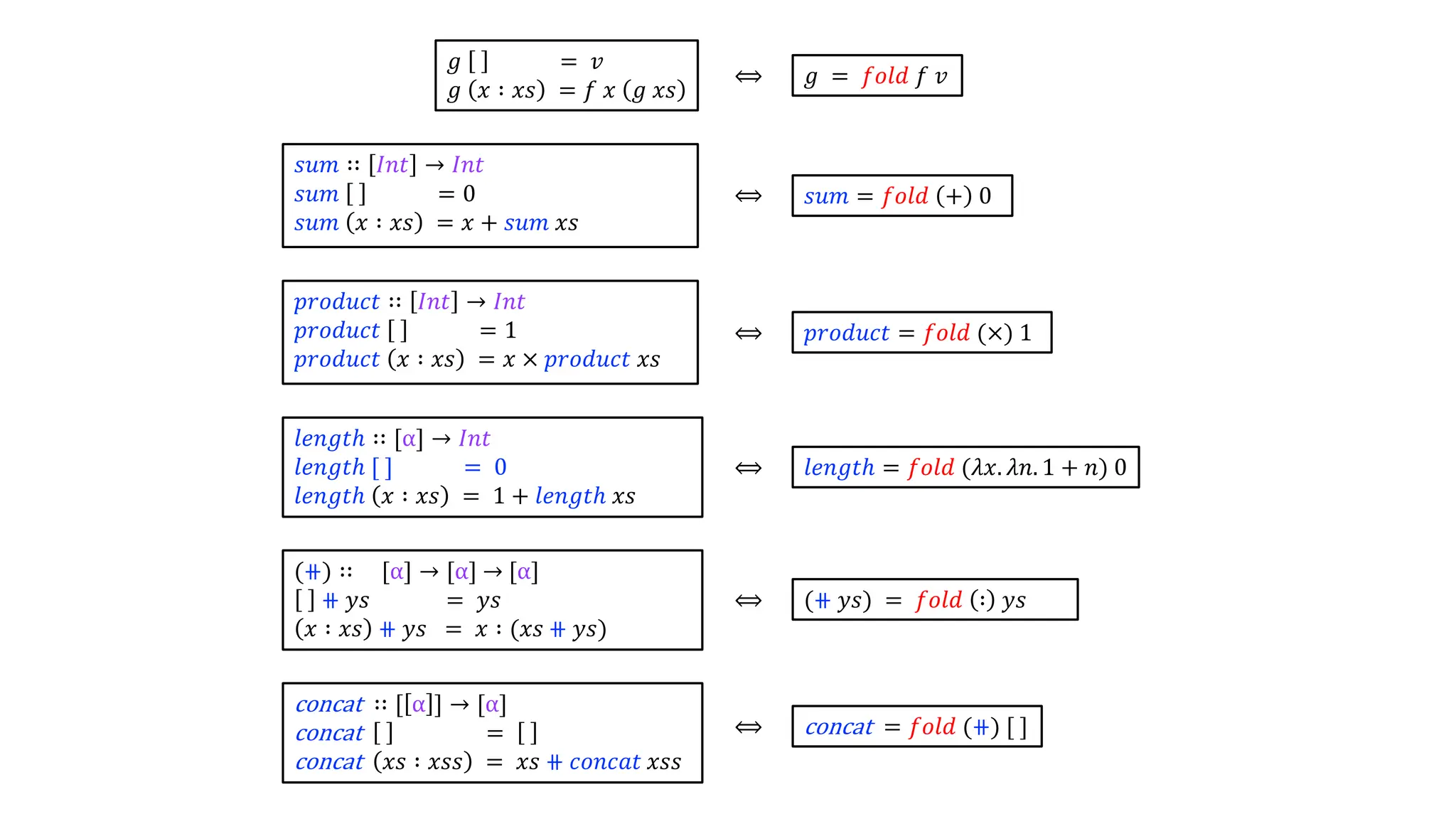 Folding Cheat Sheet #3 - third in a series | PDF