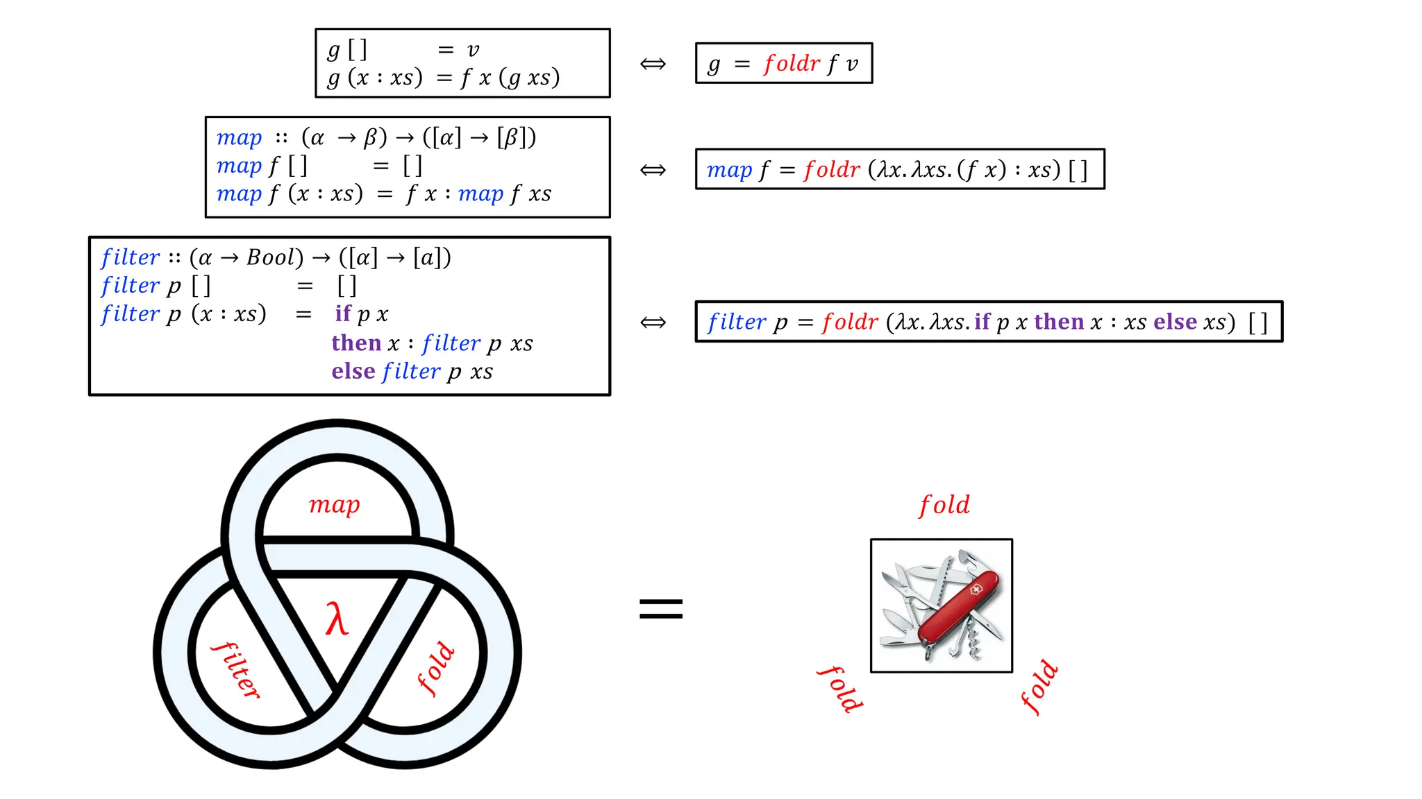 Folding Cheat Sheet #3 - third in a series | PDF
