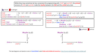 Folding Cheat Sheet # 9 - List Unfolding 𝑢𝑛𝑓𝑜𝑙𝑑 as the Computational ...