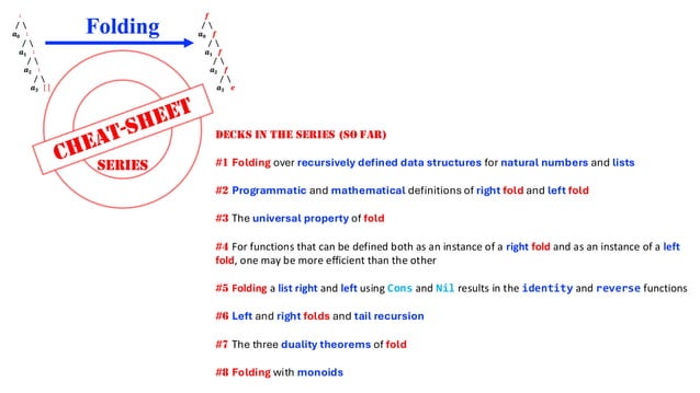 Folding Cheat Sheet Series Titles (so far) | PPT