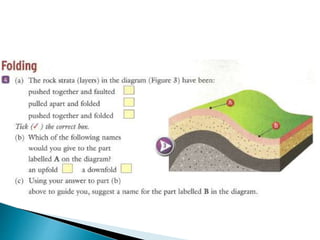 Folding and Faulting | PPT