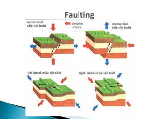 Folding and faulting | PPTX