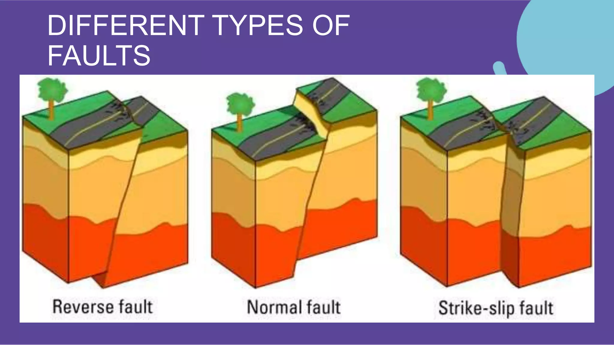 FOLDING AND FAULTING.pptx