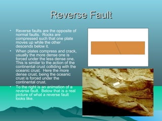 Reverse Fault Animation
