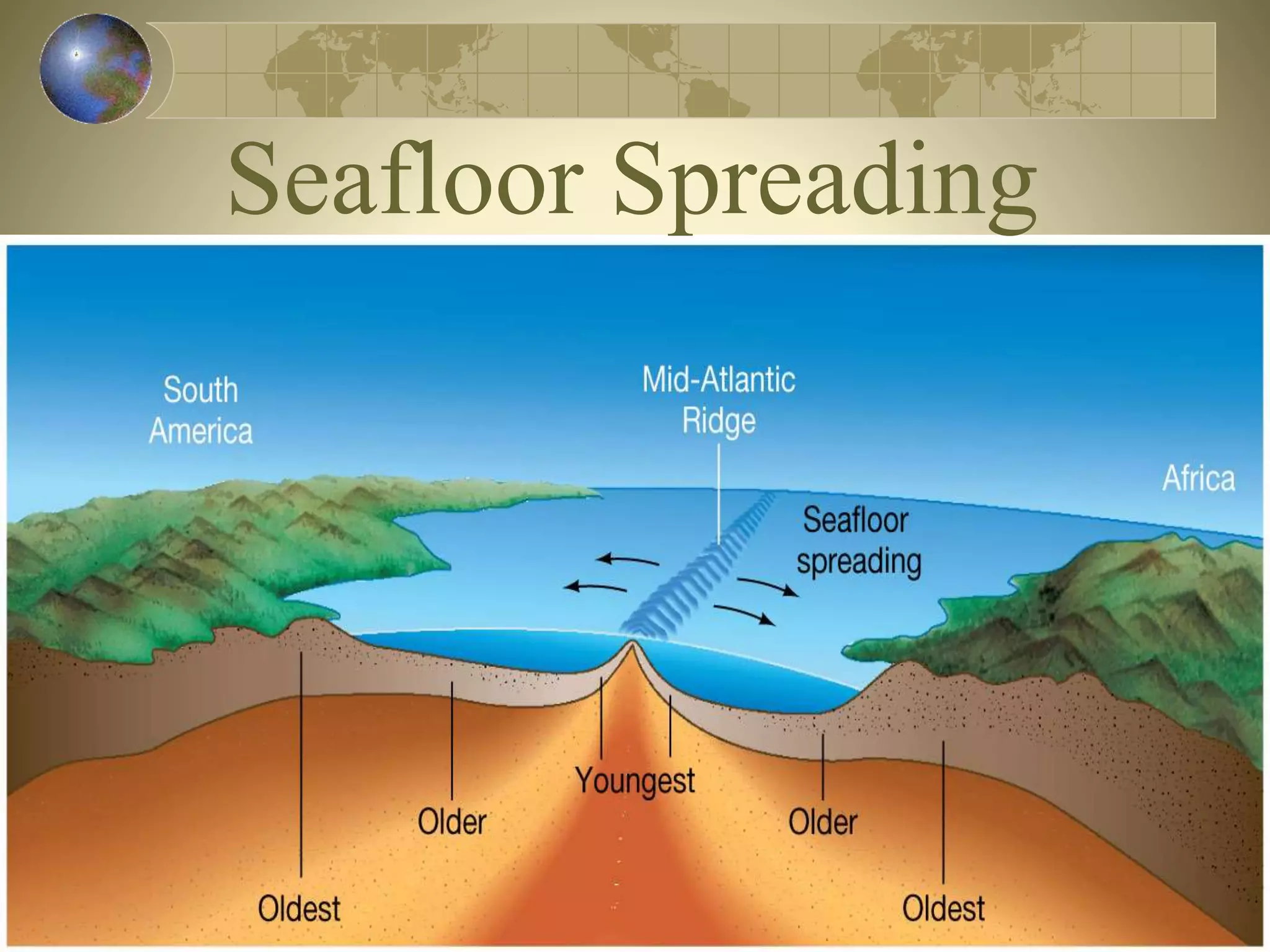 Folding and faulting of rocks | PPTX
