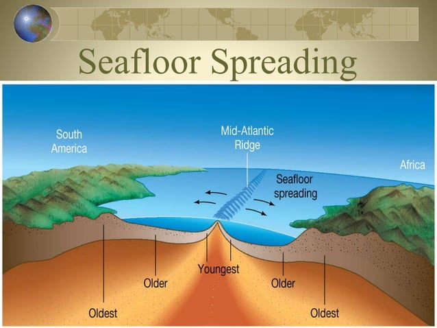 Folding and faulting of rocks | PPTX | Geology | Science