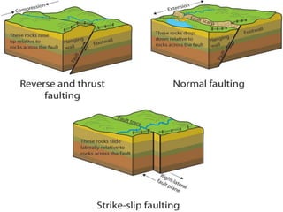 Folding and faulting of rocks | PPTX