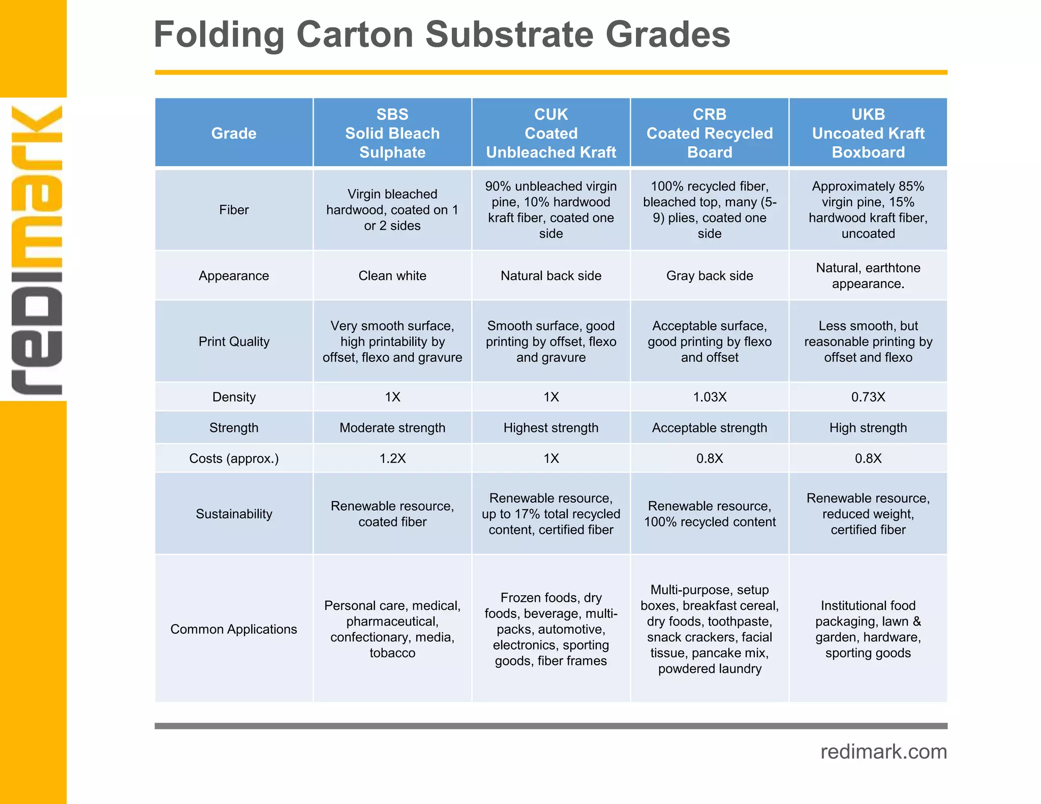 Folding carton substrate grades | PPTX