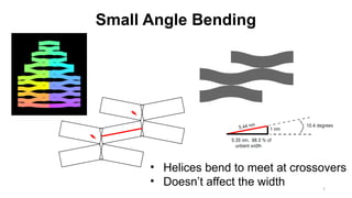 Folding DNA to create nanoscale shapes and patterns | PPTX