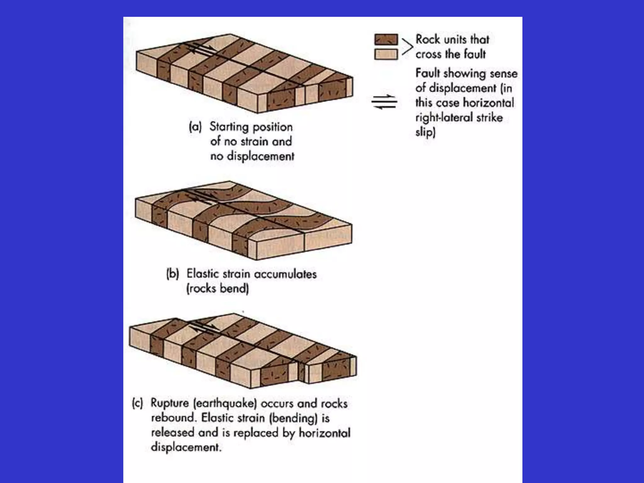 Folding_Faulting_Volcanism.pptx