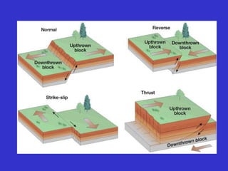 Folding_Faulting_Volcanism.pptx