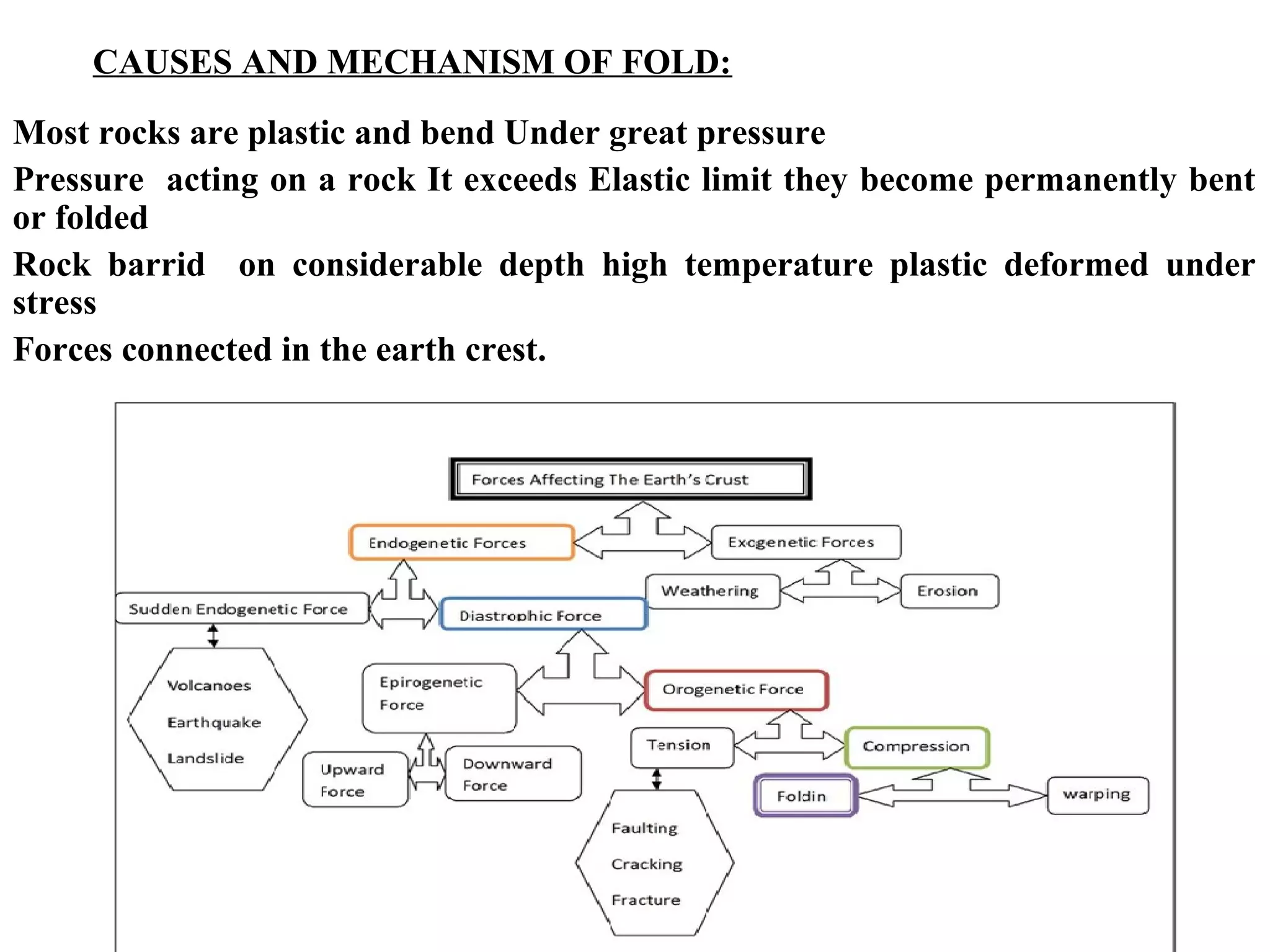 Folding mechanisms | PPT