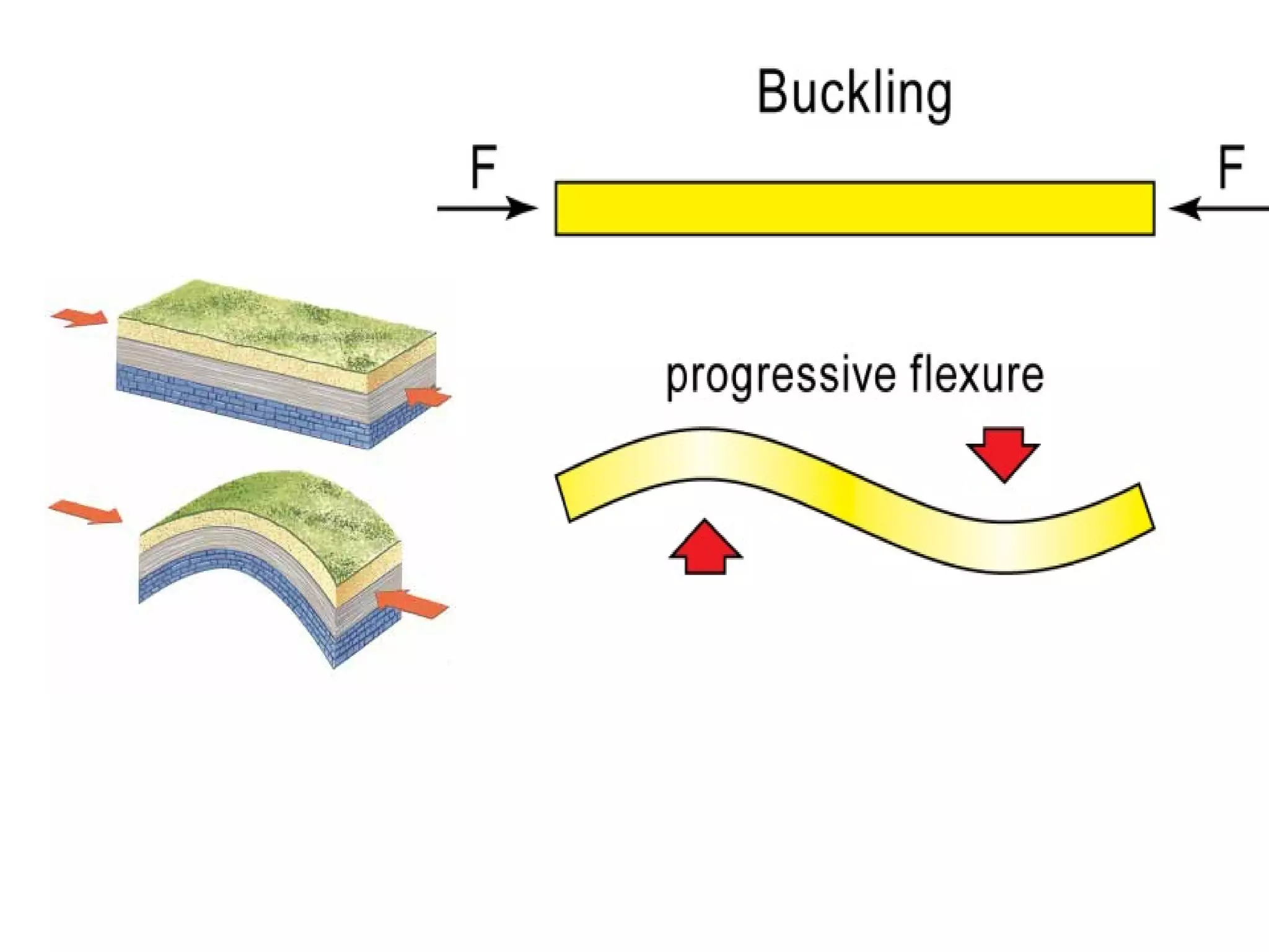 Folding mechanisms | PPT