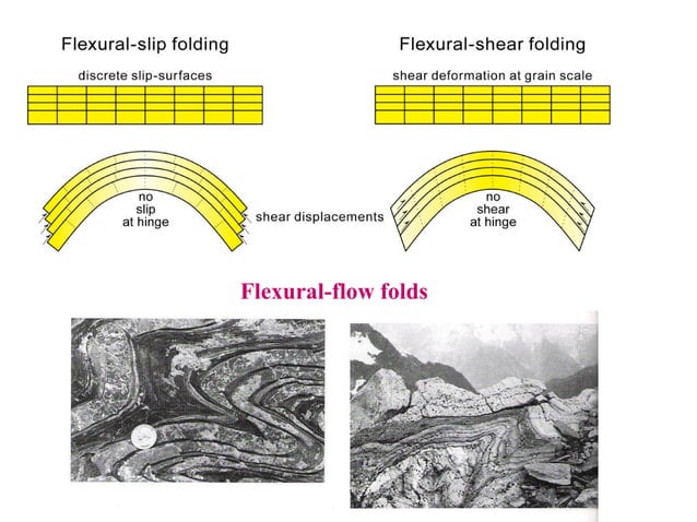 Folding mechanisms | PPT