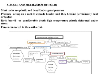 Folding mechanisms | PPT