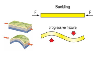 Folding mechanisms | PPT