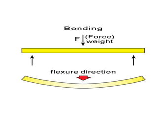 Folding mechanisms | PPT