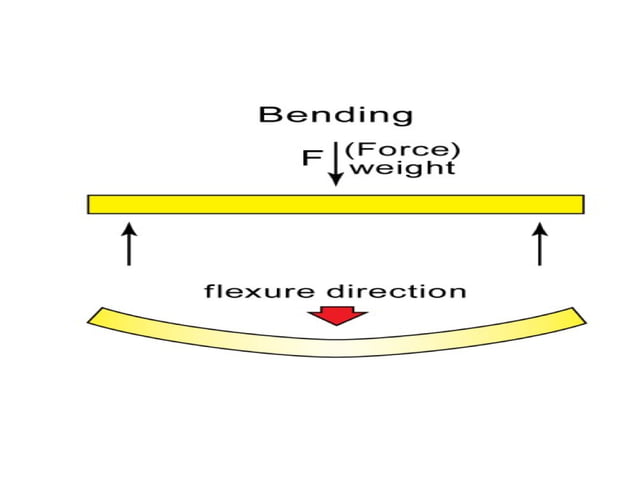 Folding mechanisms | PPT