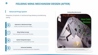Folding Wing Mechanism anoy aeros[ace eng | PPTX