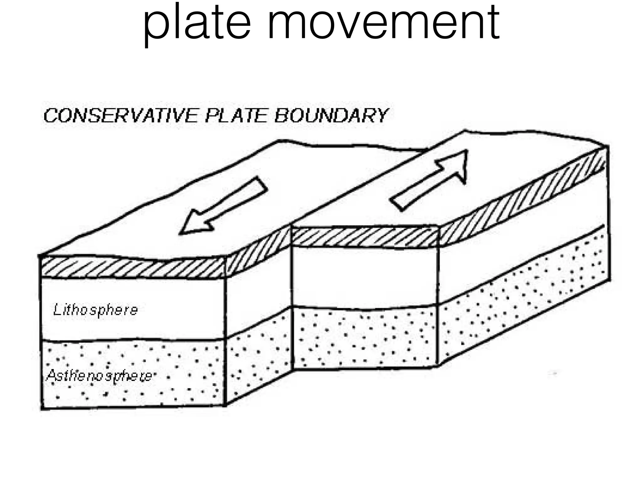 Fold mts& volcanoes 2013 | PPT