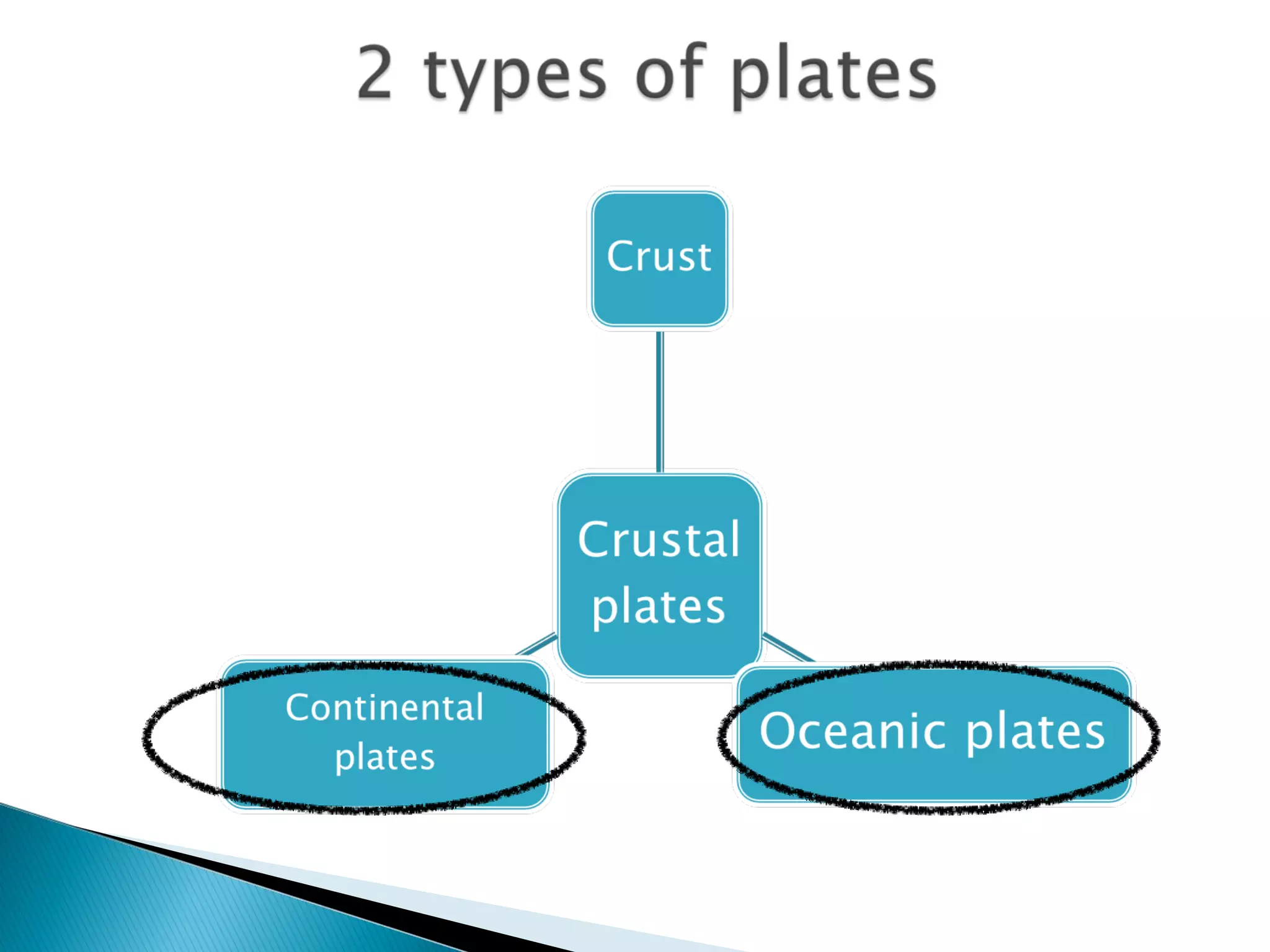 Fold mts& volcanoes 2013 | PPT