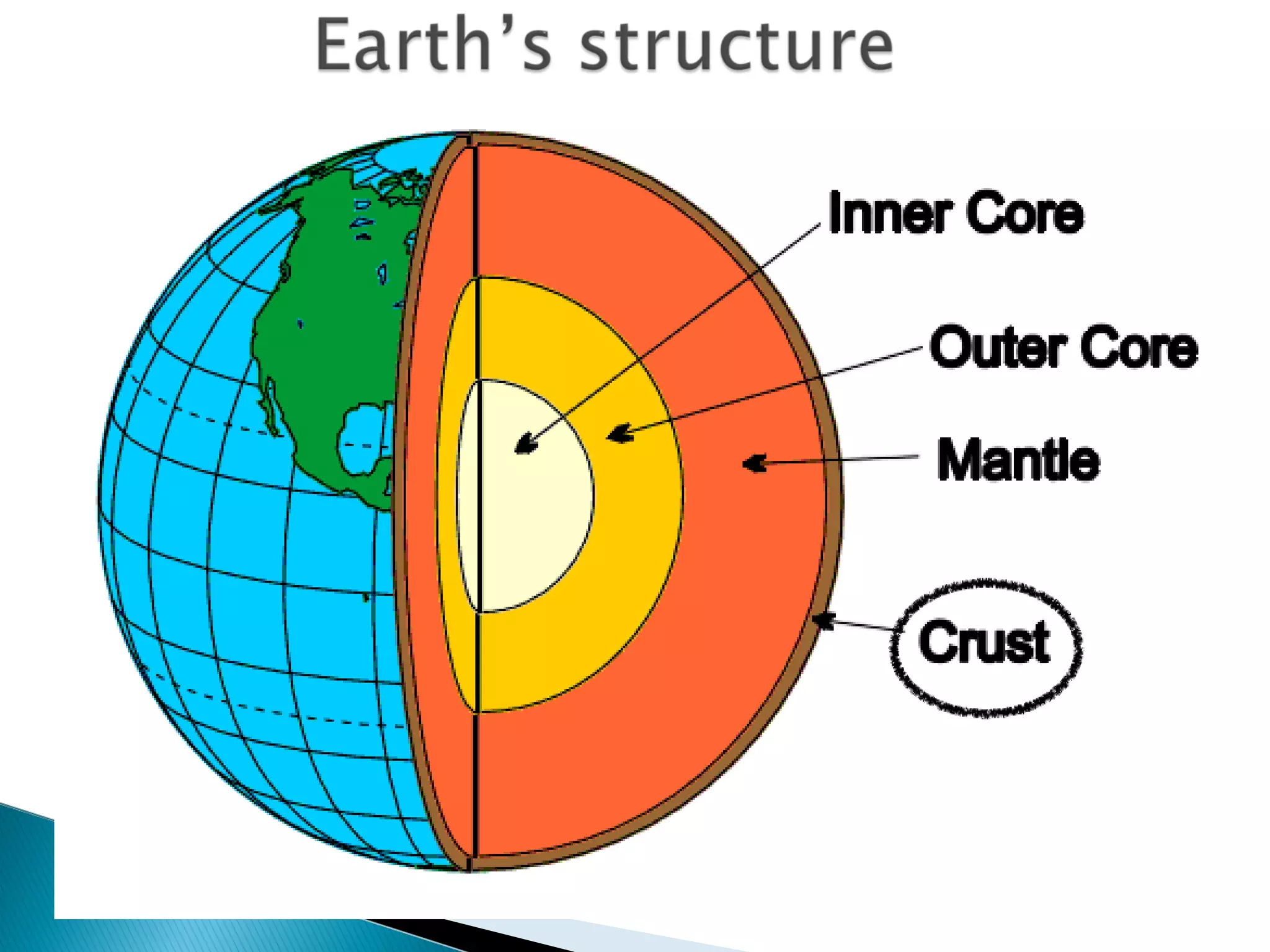 Fold mts& volcanoes blog | PPT